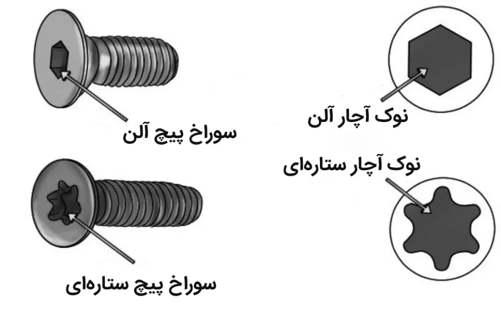 تفاوت آچار آلن و ستاره ای - راهنمای ابزار