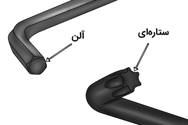 تفاوت آچار آلن و ستاره ای - راهنمای ابزار